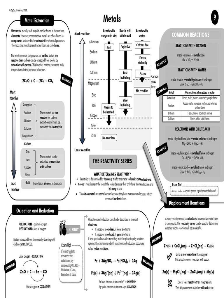 Zig Zag Revision Sheets Chemical Changes | PDF