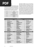 Skyrim Item Codes List - Skyrim Commands | PDF