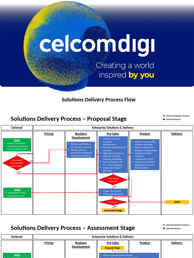 Solutions Delivery Process Flow 310523 | PDF