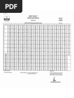 Chem3241 Strapping Tables | PDF