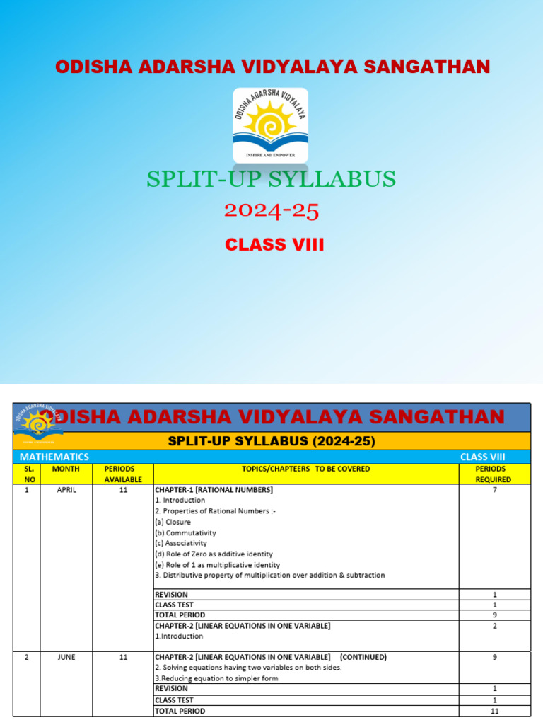 Class Viii Split Up Syllabus 2024-25 | PDF