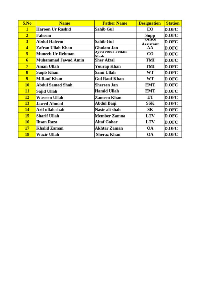 All Staff Detail | PDF