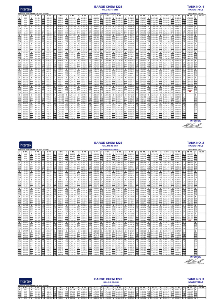 Chem1228 Strapping Tables | PDF