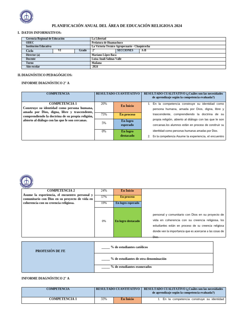 Programacion Anual 2° Grado | PDF | Evaluación | Aprendizaje