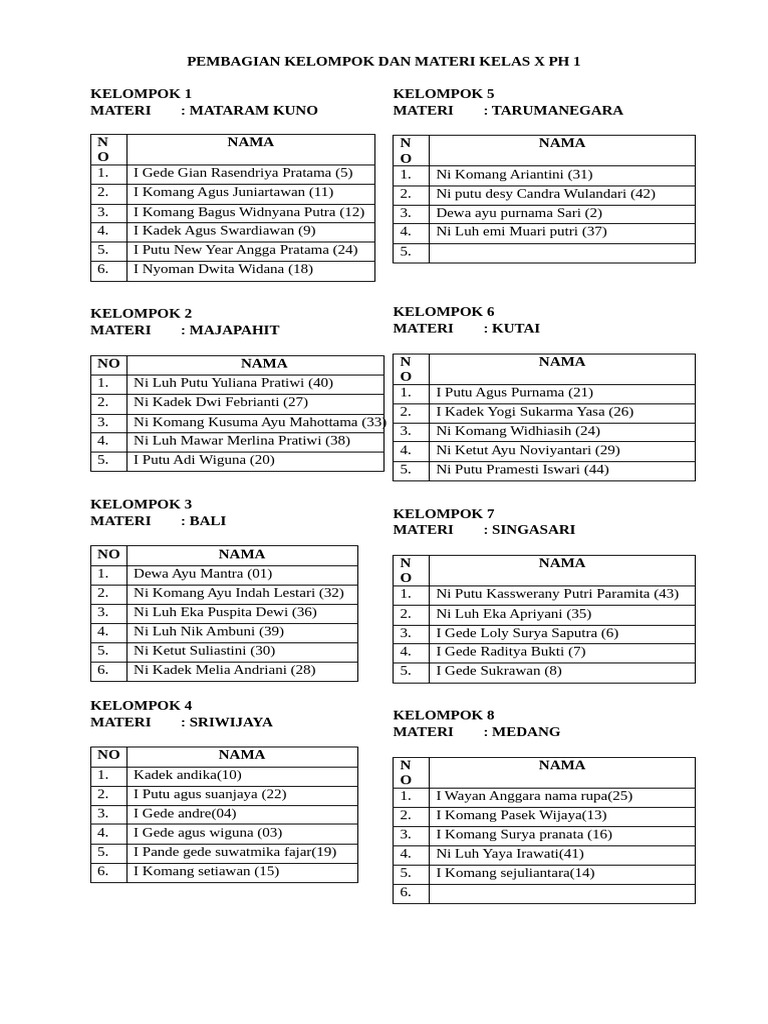 Pembagian Kelompok Dan Materi Kelas X PH 1 | PDF