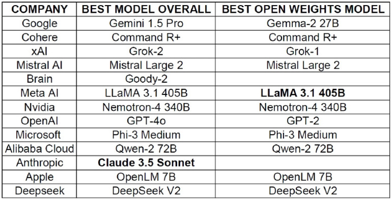 Different Types of Machine Learning Models | PDF