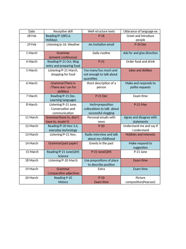 LessonPlans For Springboard | PDF
