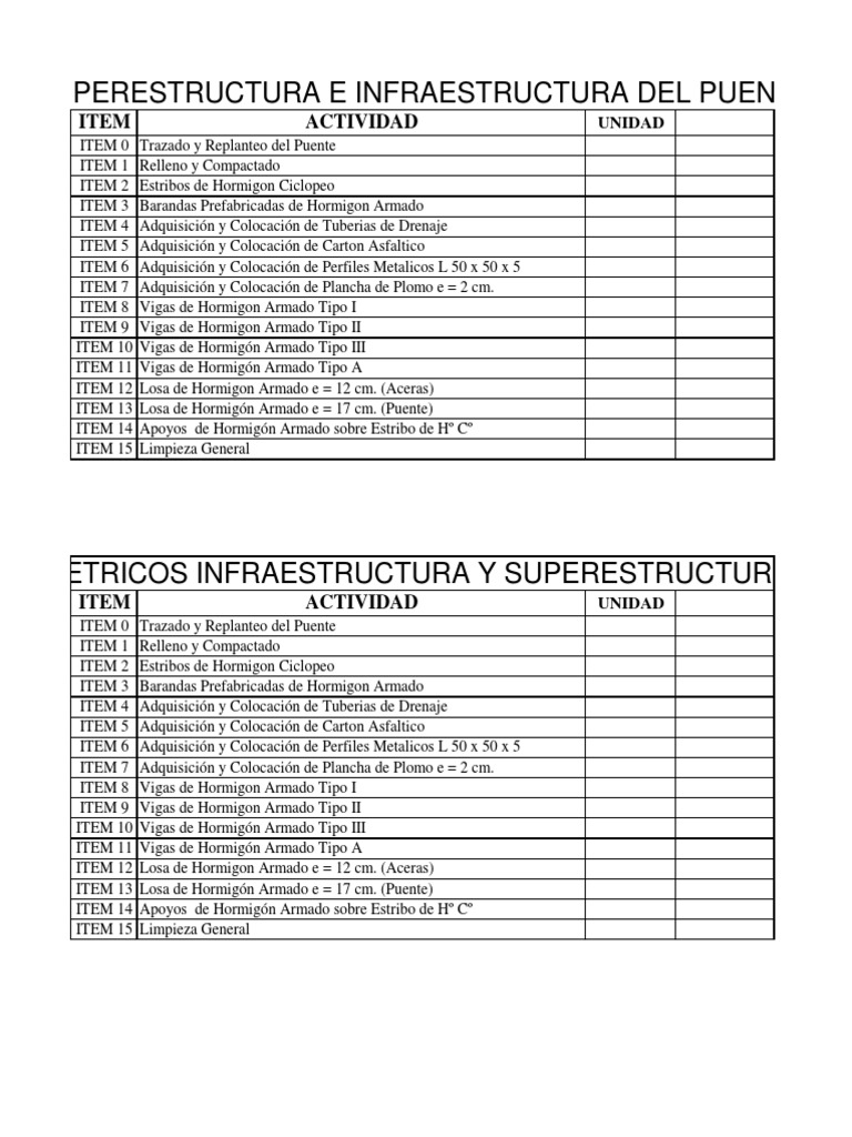 Lista de Items | PDF | Materiales de construcción | Industrias