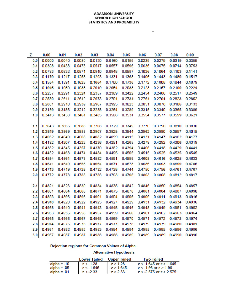 Statistical Tables | PDF