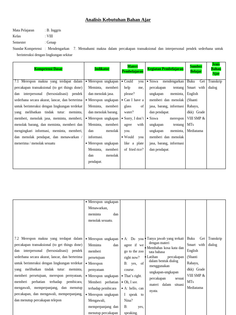 Analisis Kebutuhan Bahan Ajar | PDF