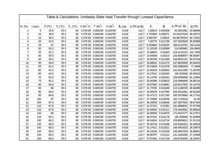 Unsteady State Lumped Capacitance Table | PDF