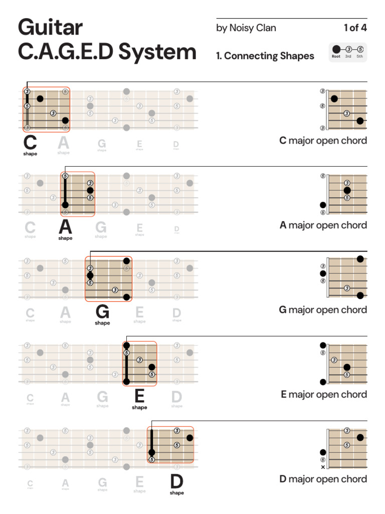 Chord Compass | PDF