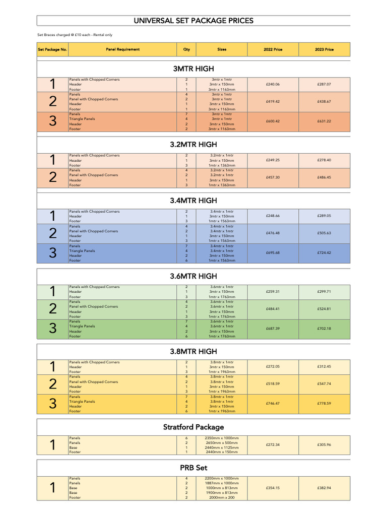 Universal Hire Panel Set Costs - Master Sheet Prices | PDF