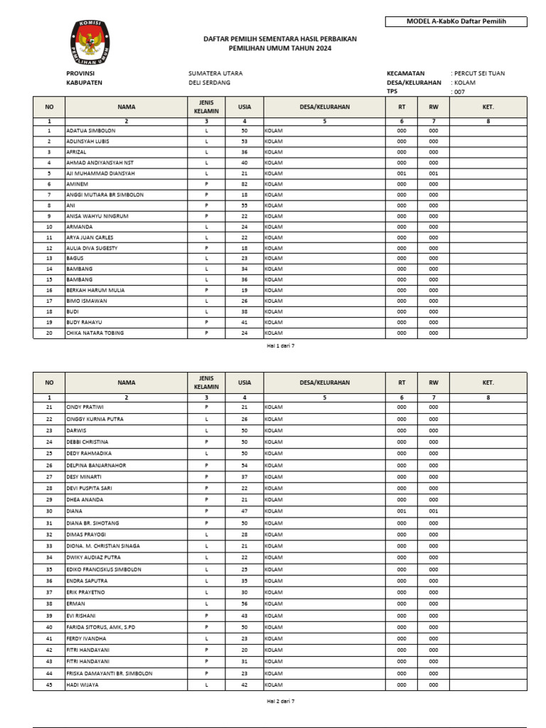 Deli Serdang-Percut Sei Tuan-Kolam-Tps 007 | PDF