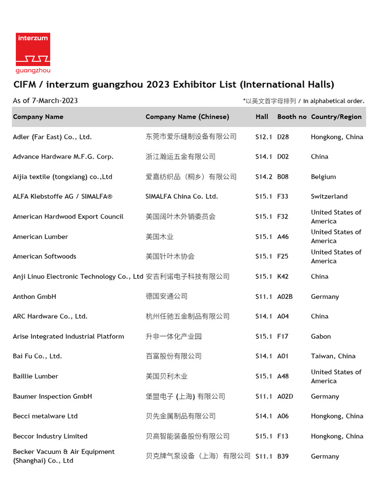 Exhibitor List | PDF