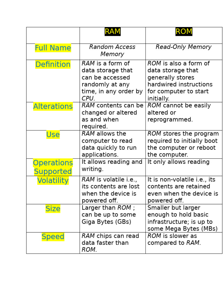Difference Ram and Rom | PDF