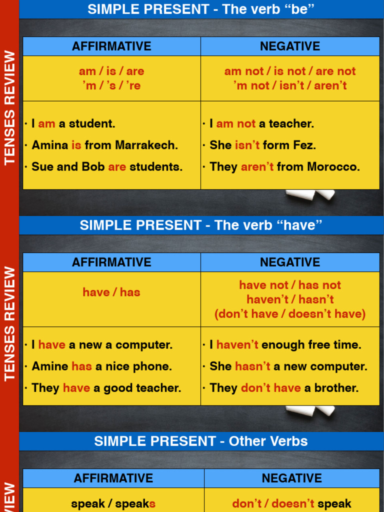 Tenses Review | PDF