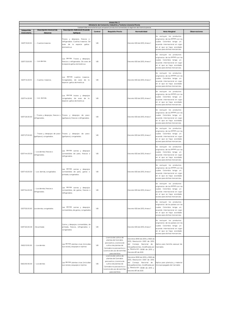Anexo No 02 Licencia Previa | PDF