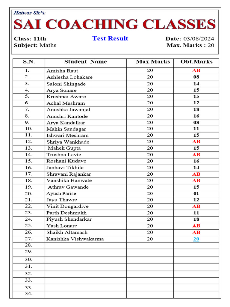 11th Maths Result. 03.08.24 | PDF