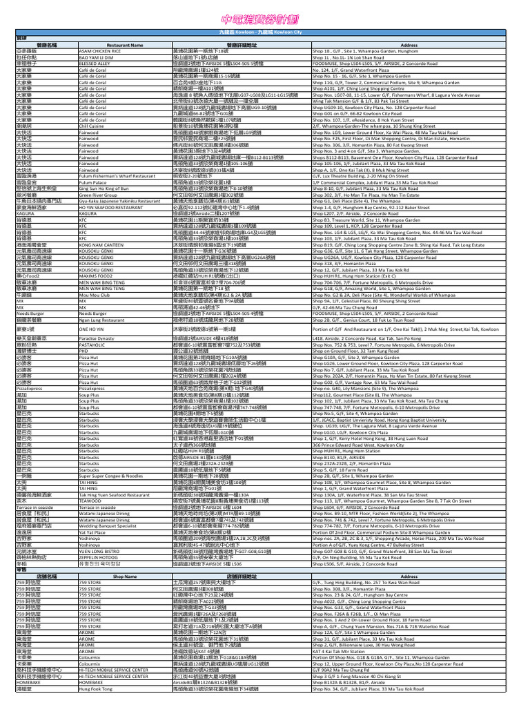 Merchant List For Webpage | PDF