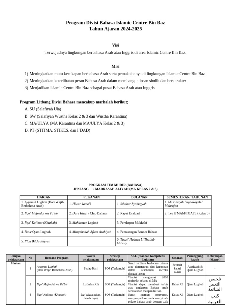 Program Divisi Bahasa 2024 | PDF