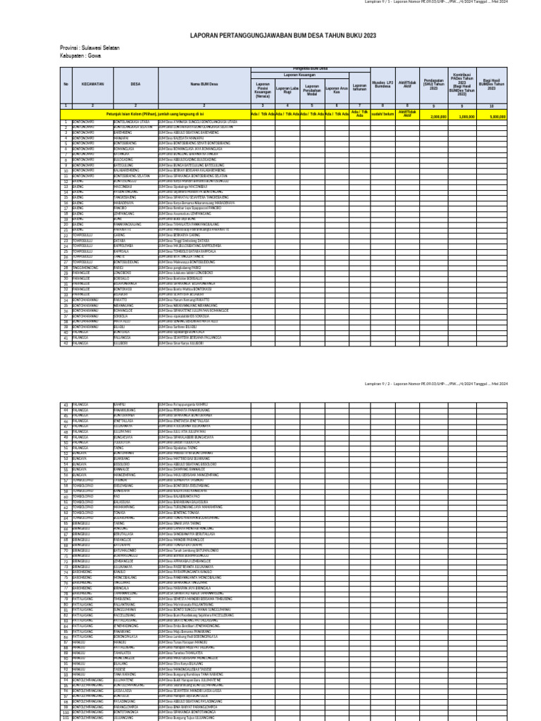 Data Makro BUMDesa - Gowa | PDF
