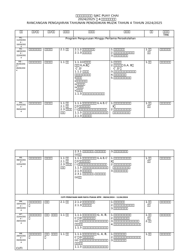 2024 MZ Tahun 4 RPT | PDF
