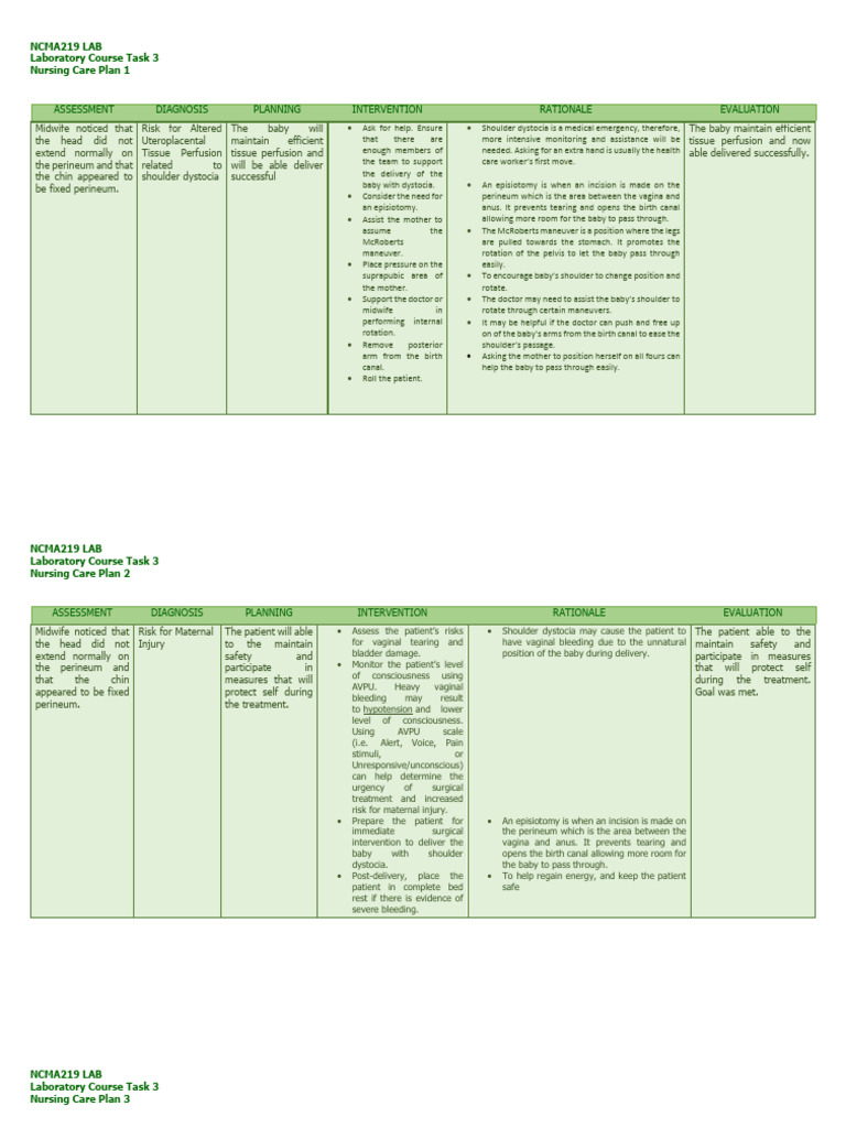 Nursing Care Plan for Shoulder Dystocia | PDF | Childbirth | Relaxation ...