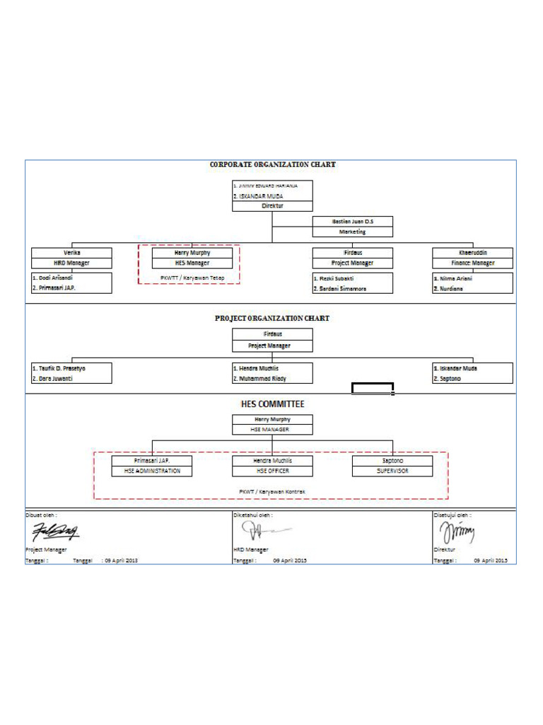 org chart (1) | PDF