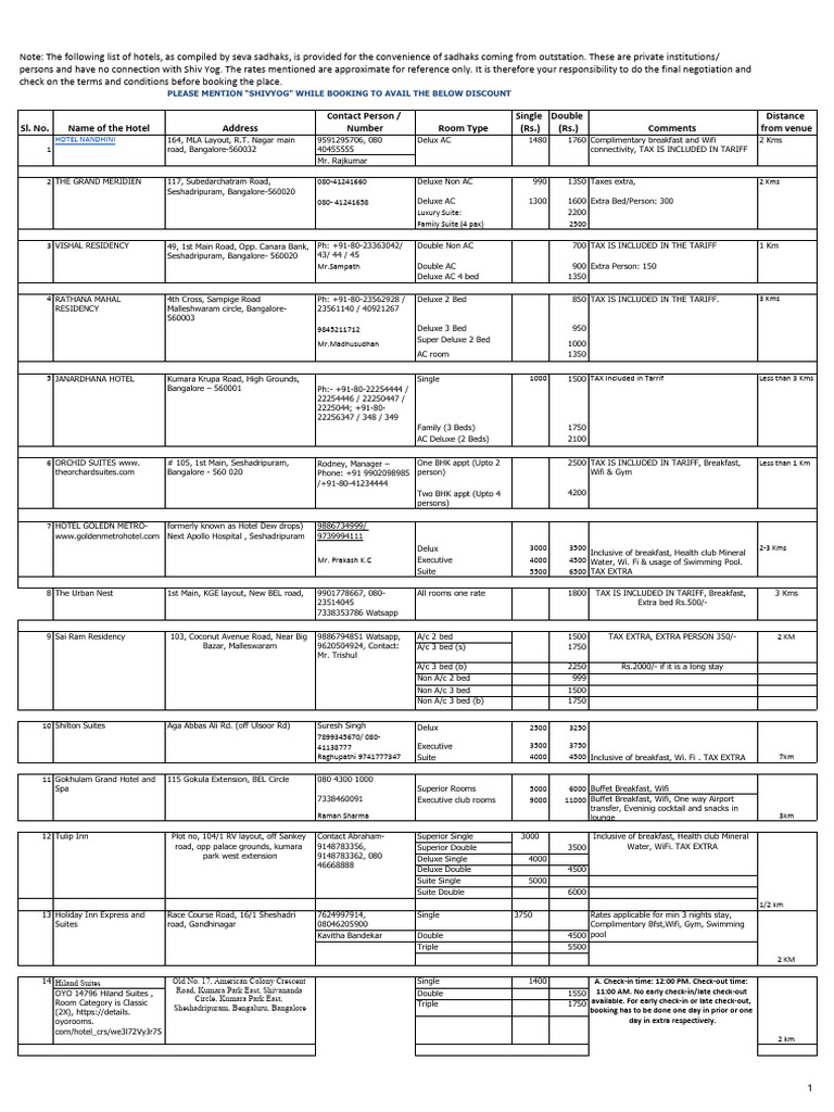 Sy Bangalore Hotel List | PDF