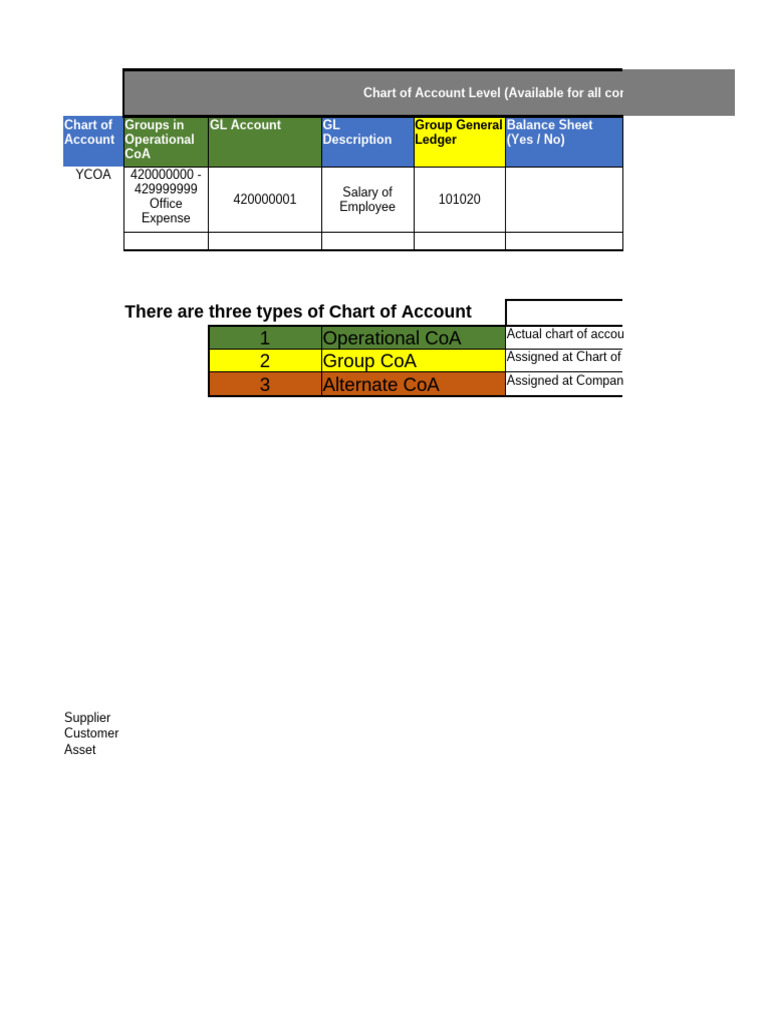 Template CoA & General Ledger | PDF