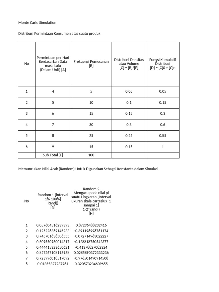 Contoh Simulasi Monte Carlo | PDF