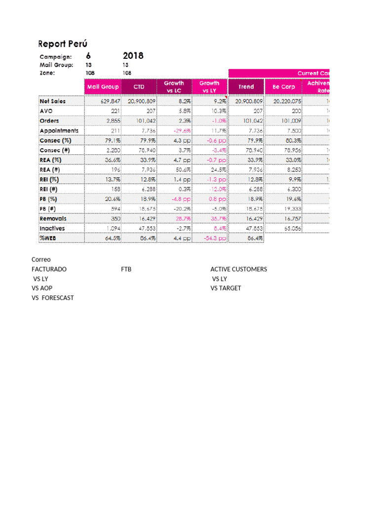 BDP Informe Diario | PDF