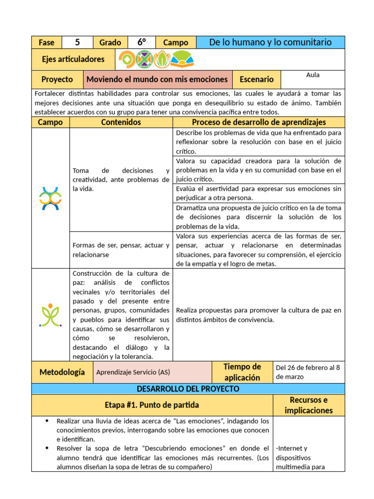 Planeación Moviendo El Mundo Con Mis Emociones | PDF