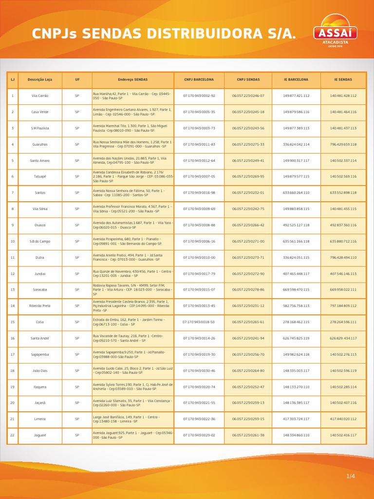 Tabela Sendas 28 03 16 | PDF