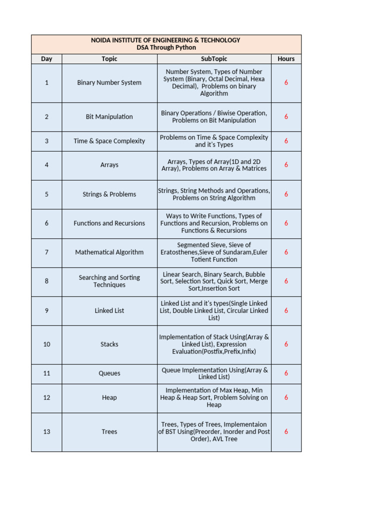NIET_2025 CRT Training Modules (1) | PDF
