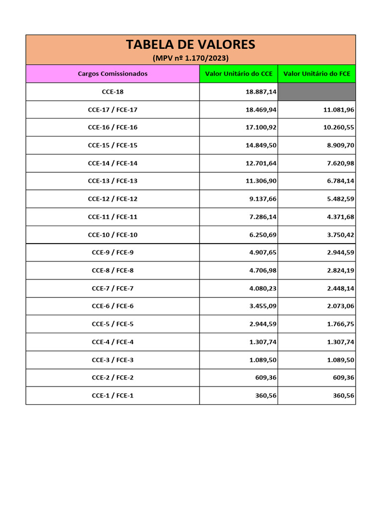 Tabela de CCE e FCE - Mai.2023 | PDF