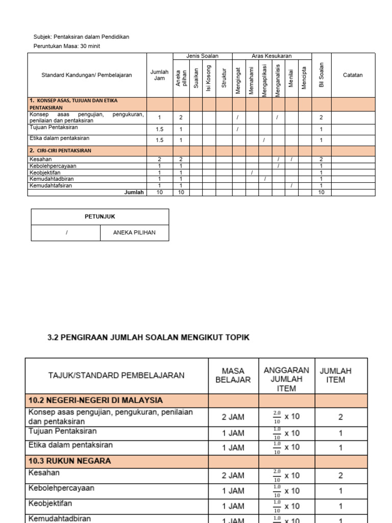 Jsu Pentaksiran | PDF