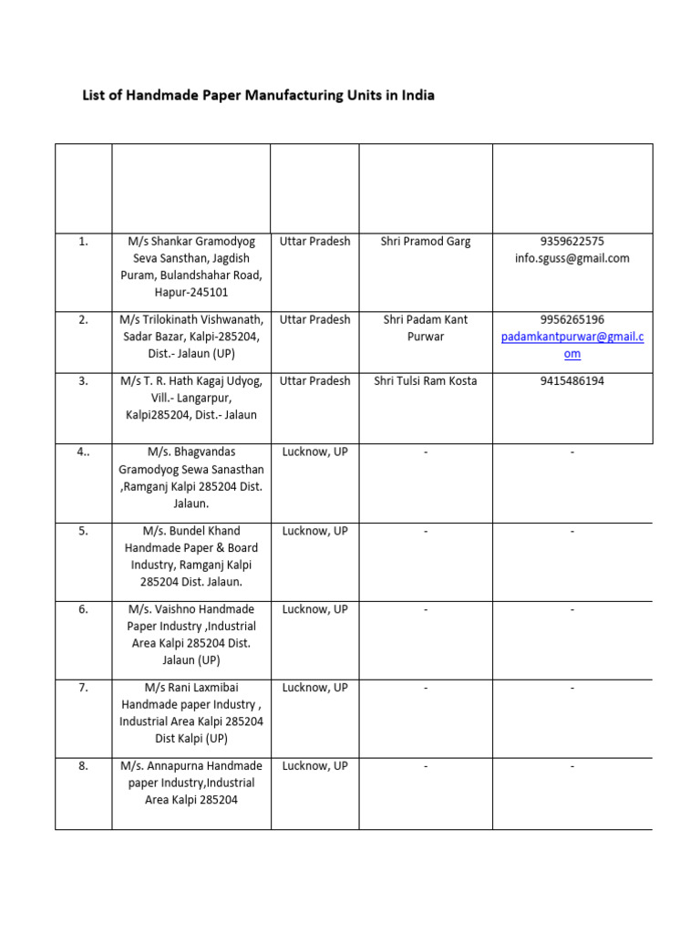Listof Manufacturing Units | PDF