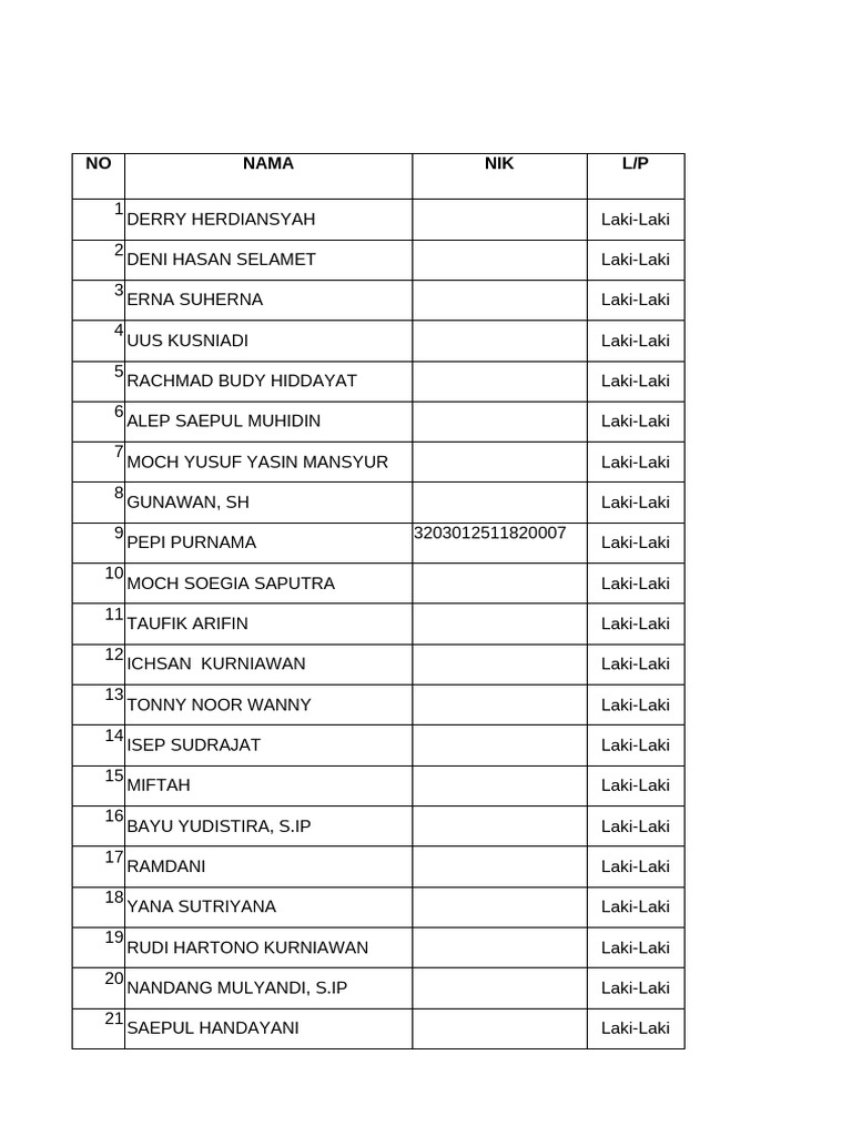 Data Non Asn Kab Cianjur 2024 | PDF