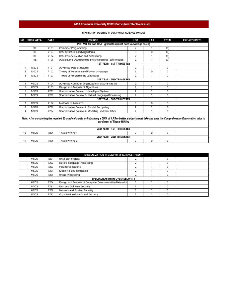 MSCS Curriculum | PDF
