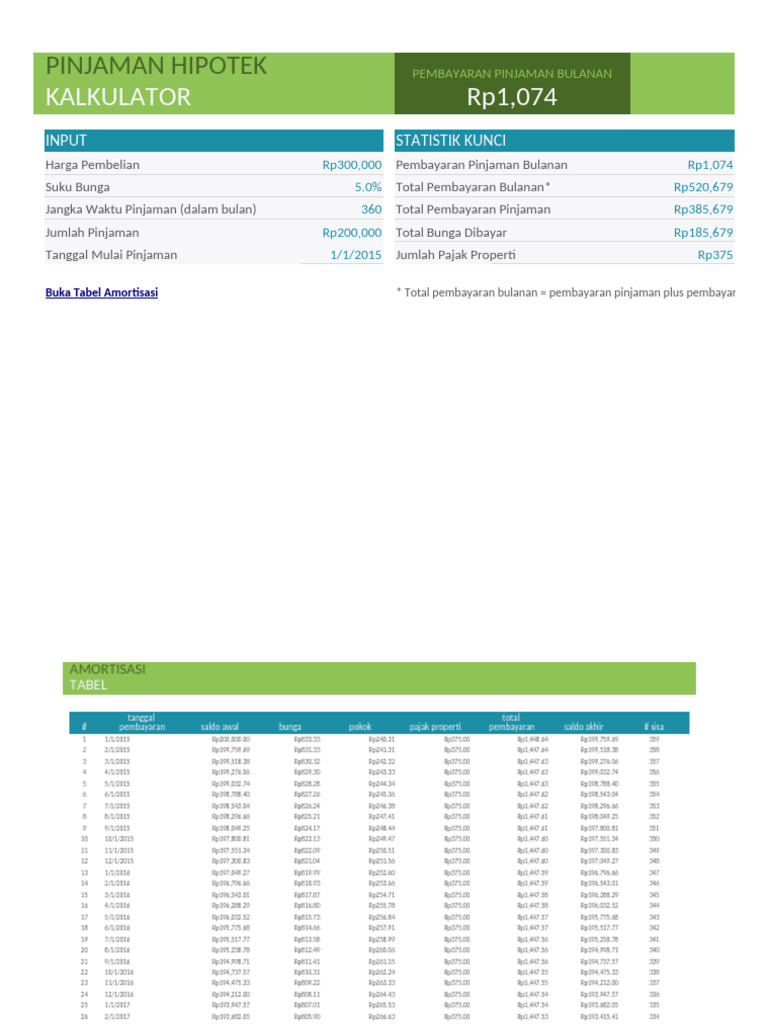 Kalkulator Rp1,074: Pinjaman Hipotek | PDF