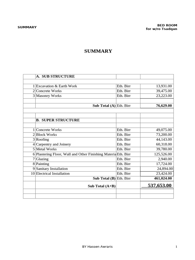 BOQ For BED ROOM - 1 | PDF