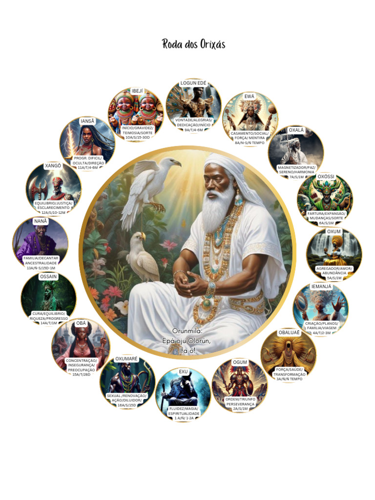 Roda Dos Orixás - Jogo de Búzios | PDF | Santeria | Religião étnica