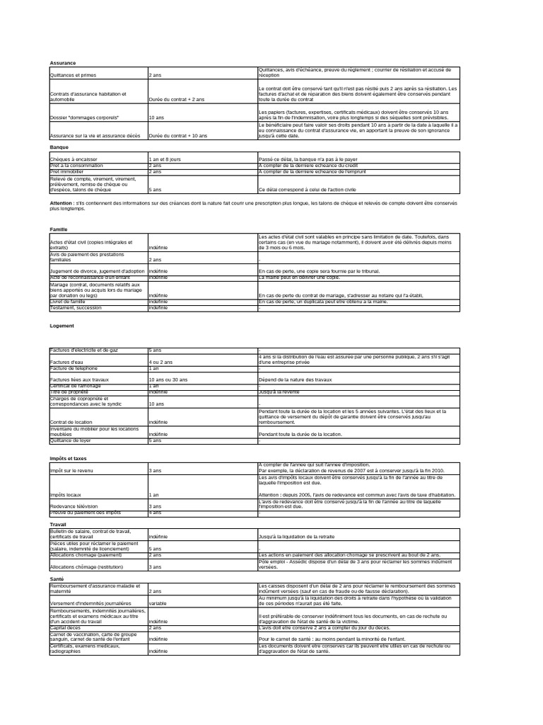 Validite Papiers Administratifs | PDF