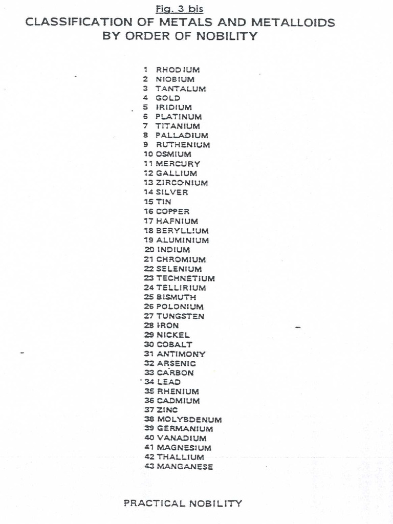 Fig 3 Bis Classification of Metals and Metalloids | PDF