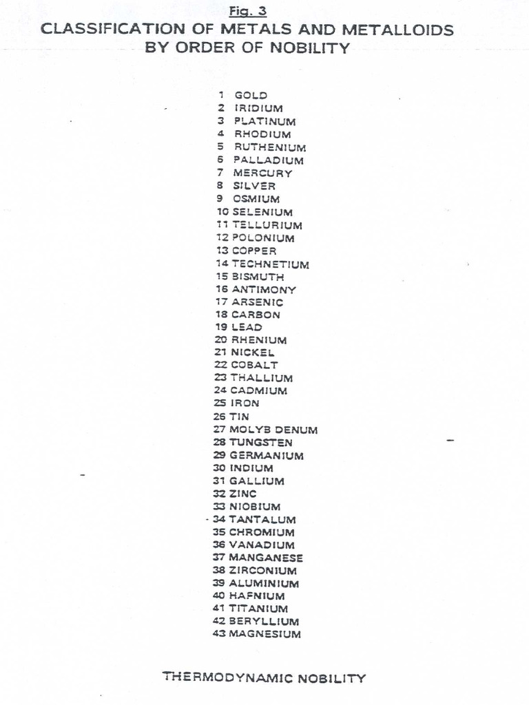 Fig 3 Classification of Metals and Metalloids | PDF