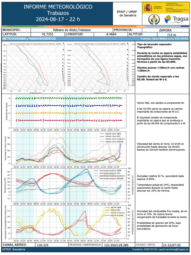 Meteo IIFF Trabazos 2245 | PDF