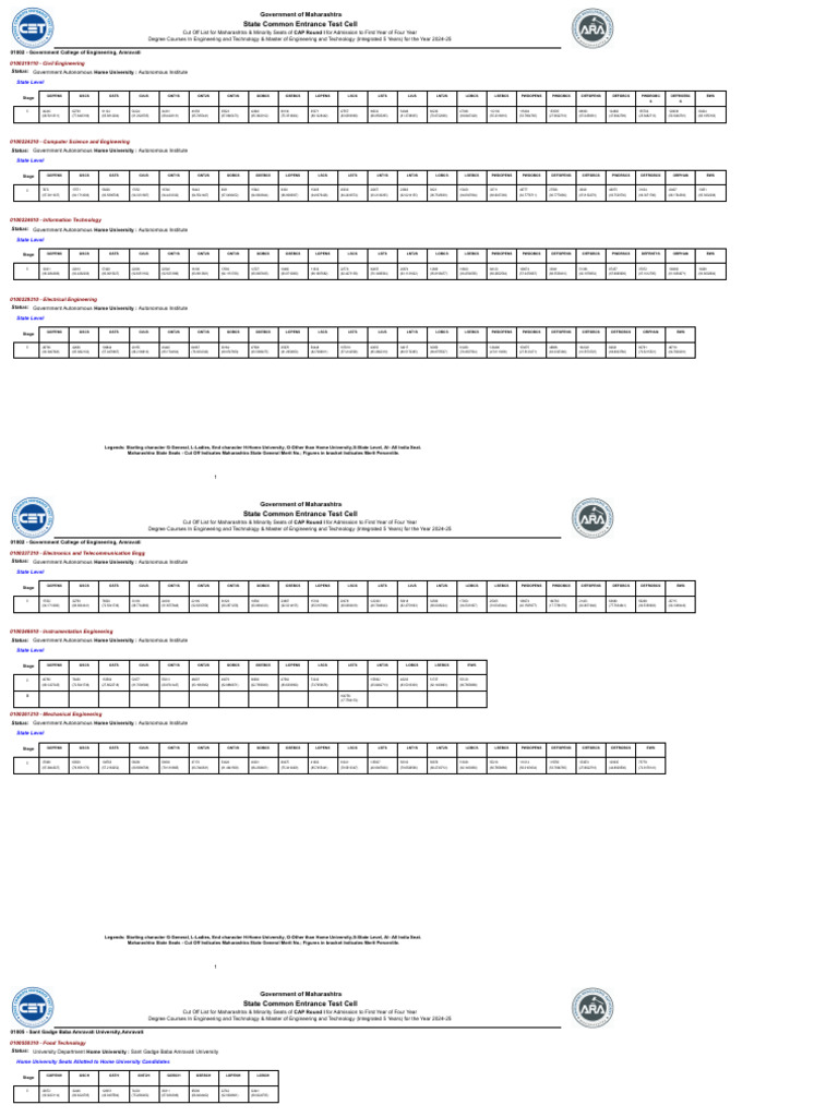 MH CAP-1 Cutoff | PDF