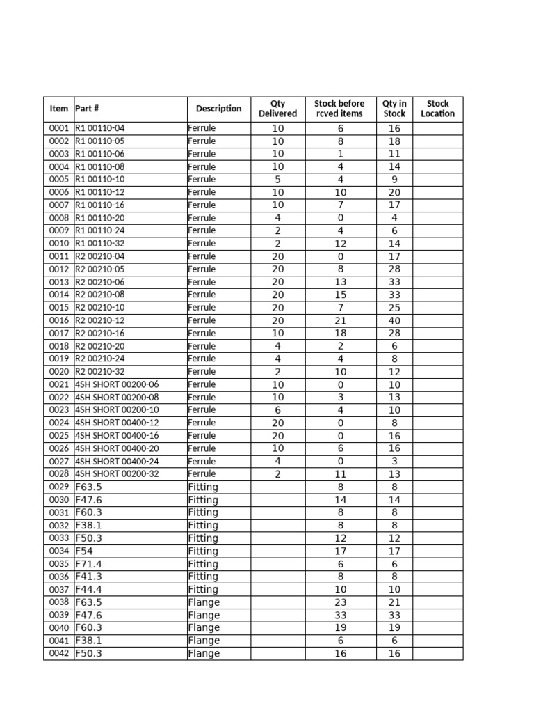 Ferrules, Fittings and Flanges | PDF
